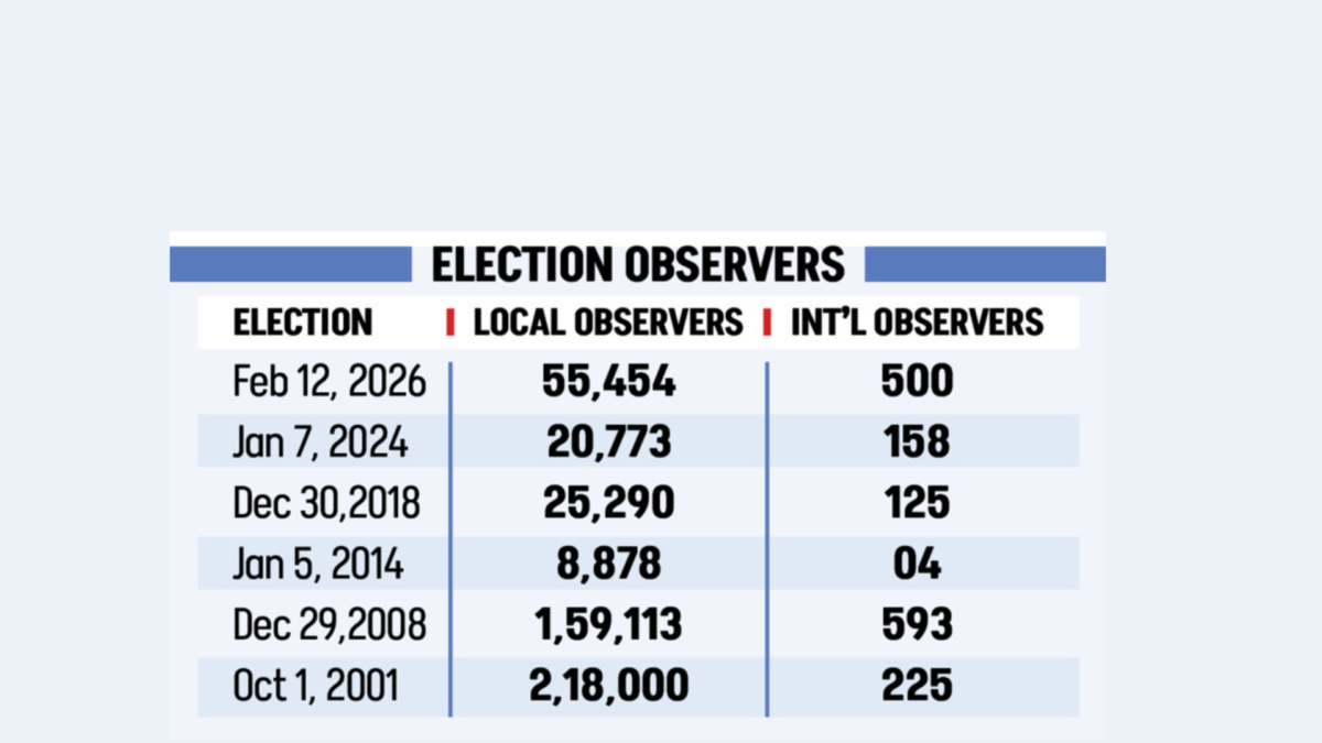 Observers return in droves to monitor this election | Reform Tracker ...